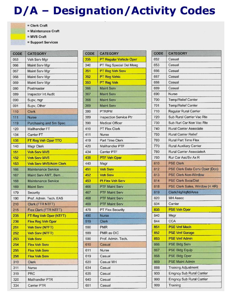 Steward Resources - American Postal Workers Union 418 Shreveport